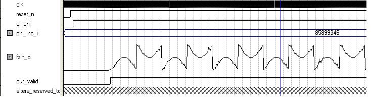 NCO:Sine Waveform | Altera Community - 21897