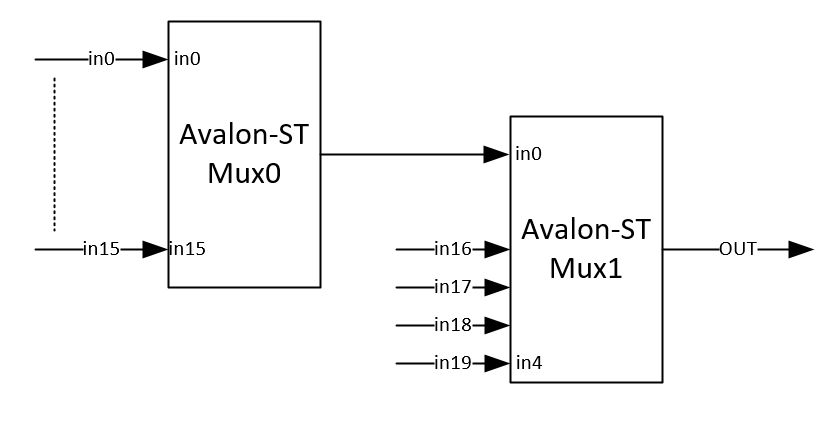 Avalon ST Multiplexer -> is it possible to concatenate? | Altera ...