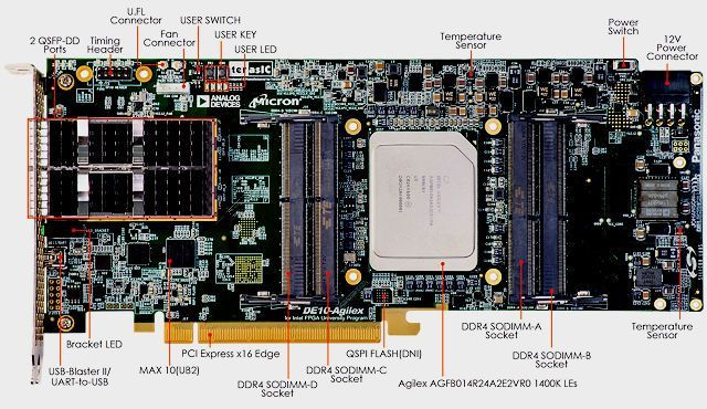 Terasic DE10-Agilex Accelerator PCIe board combines Intel® Agilex™ F ...