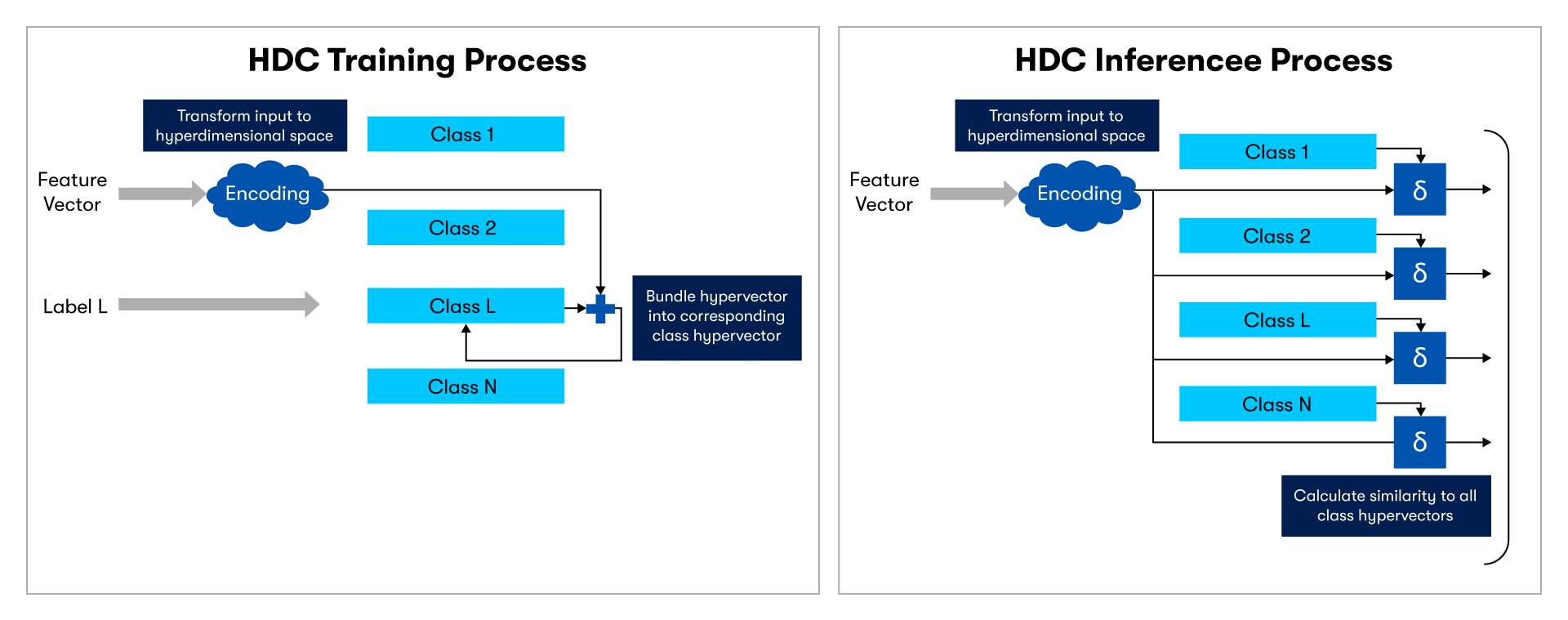 Using oneAPI for Low Latency AI Inference with Altera® FPGAs | Altera ...