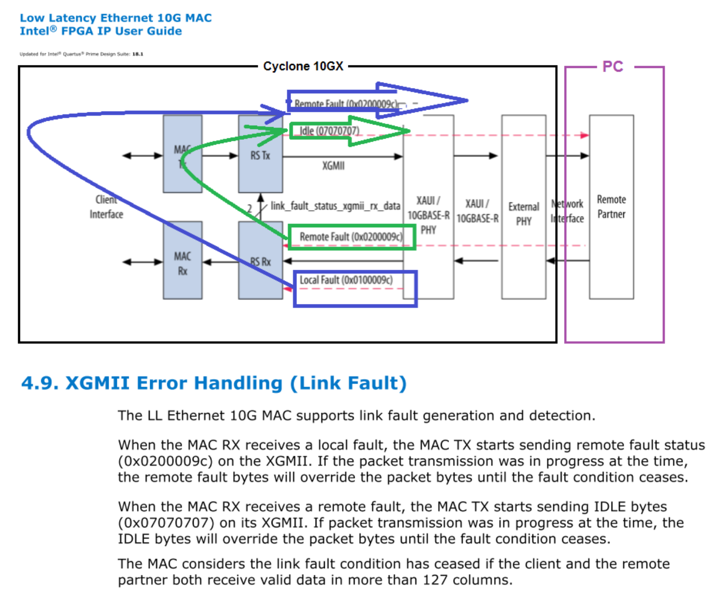 Why my Intel Cyclone10 GX can't connect to 10Gbps network adapter on PC ...