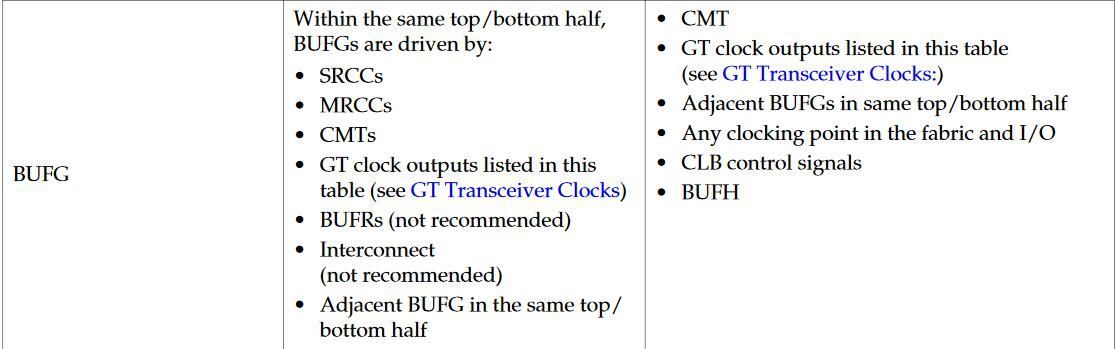 About the BUFG specification in Intel FPGA. | Altera Community - 259582
