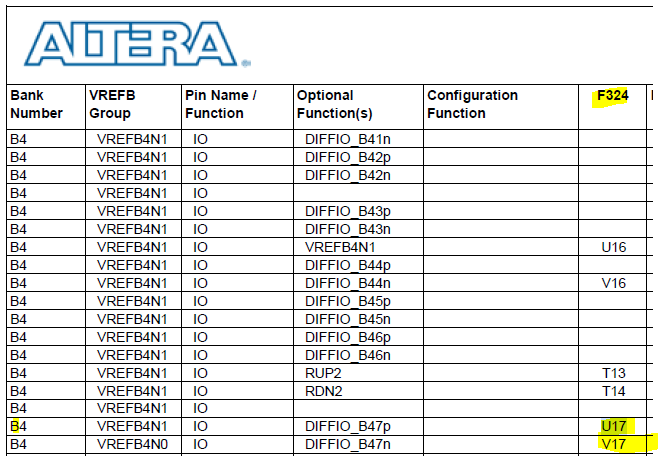 [Documentation Error] Cyclone 4 Device Pin Outs, Ball U17/V17, F324 ...