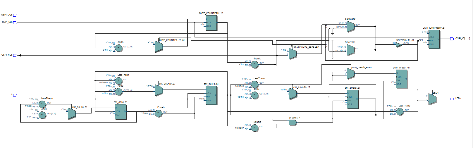 After synthesis, I can't see the state diagrams in state machine viewer ...