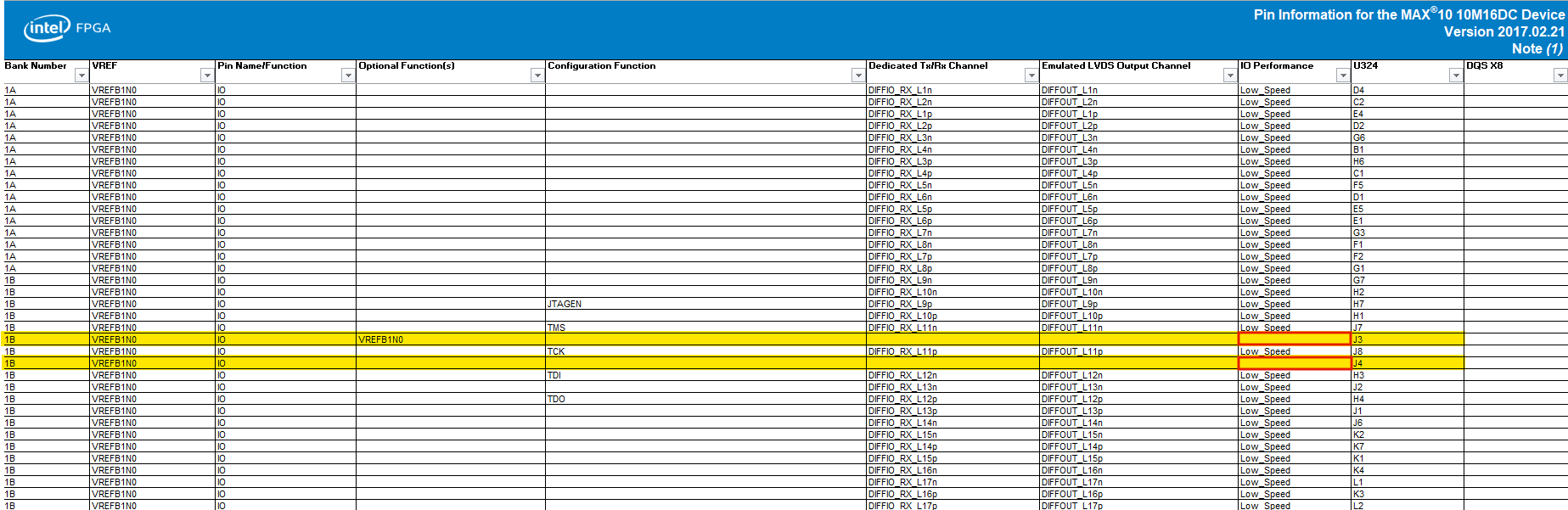 Is IO performance information for single-ended IO pins available in MAX ...