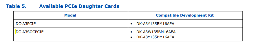 About PCIe Daughter Cards for Agilex™ 3 FPGA and SoC C‑Series ...